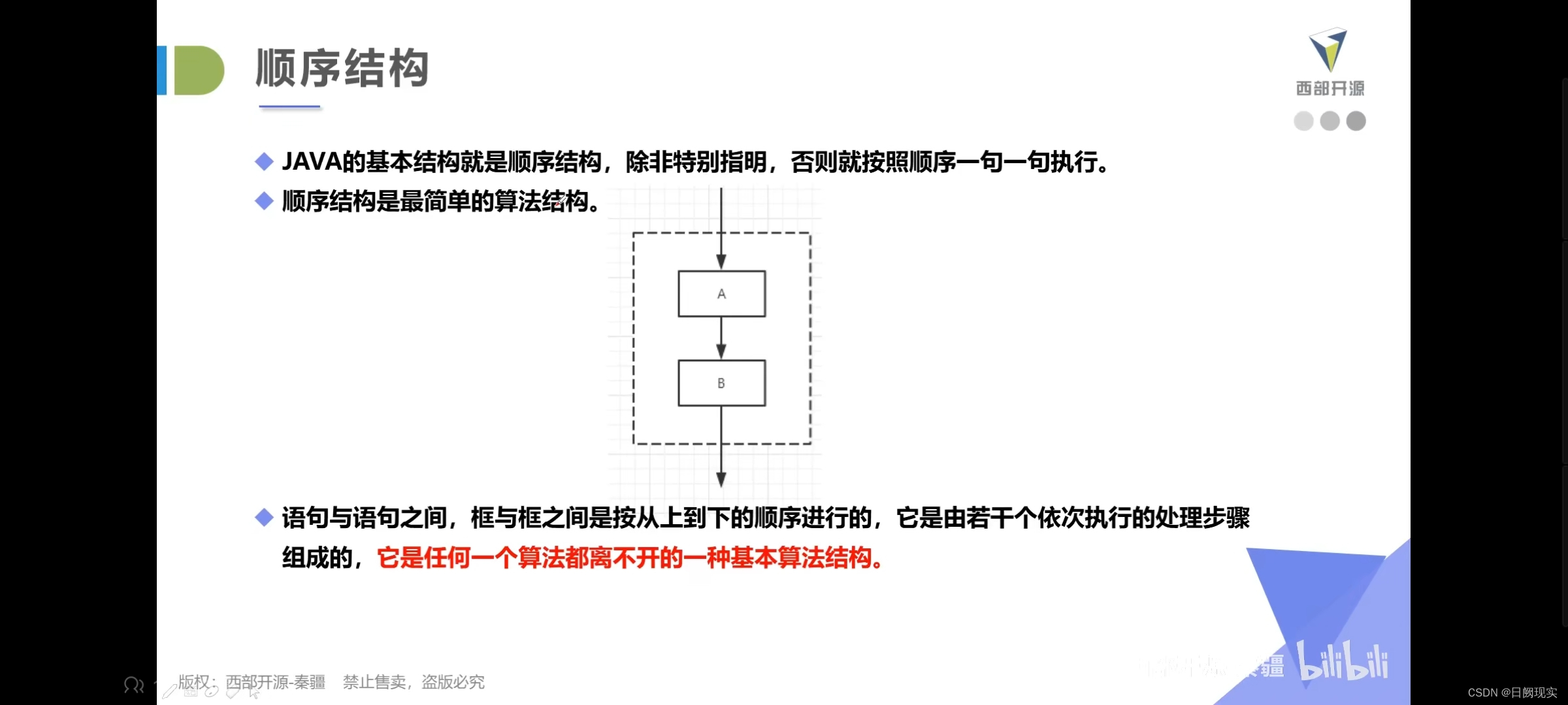 Javase （java基础）：结构体（流程控制）javase项目结构 Csdn博客