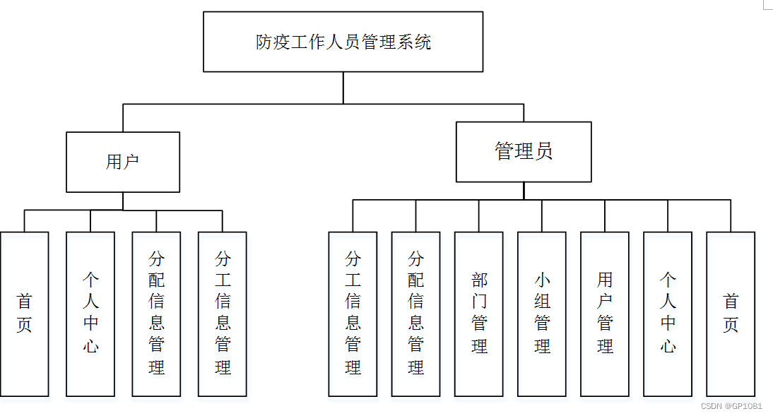ssm防疫工作人员管理系统i5n0x【独家源码】 应对计算机毕业设计困难的解决方案-CSDN博客