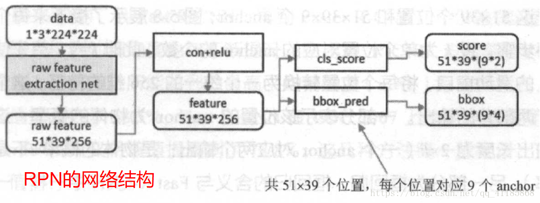 CV之DL之FasterR-CNN：Faster R-CNN算法的简介(论文介绍)、架构详解、案例应用等配图集合之详细攻略_fasterrcnn原论文-CSDN博客