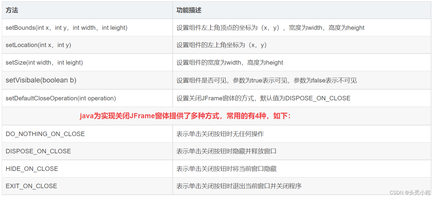 JavaGUI------------常用的窗体（JFrame、Dialog） 常用的面板（JPanel、JScrollPane）_java窗体-CSDN博客