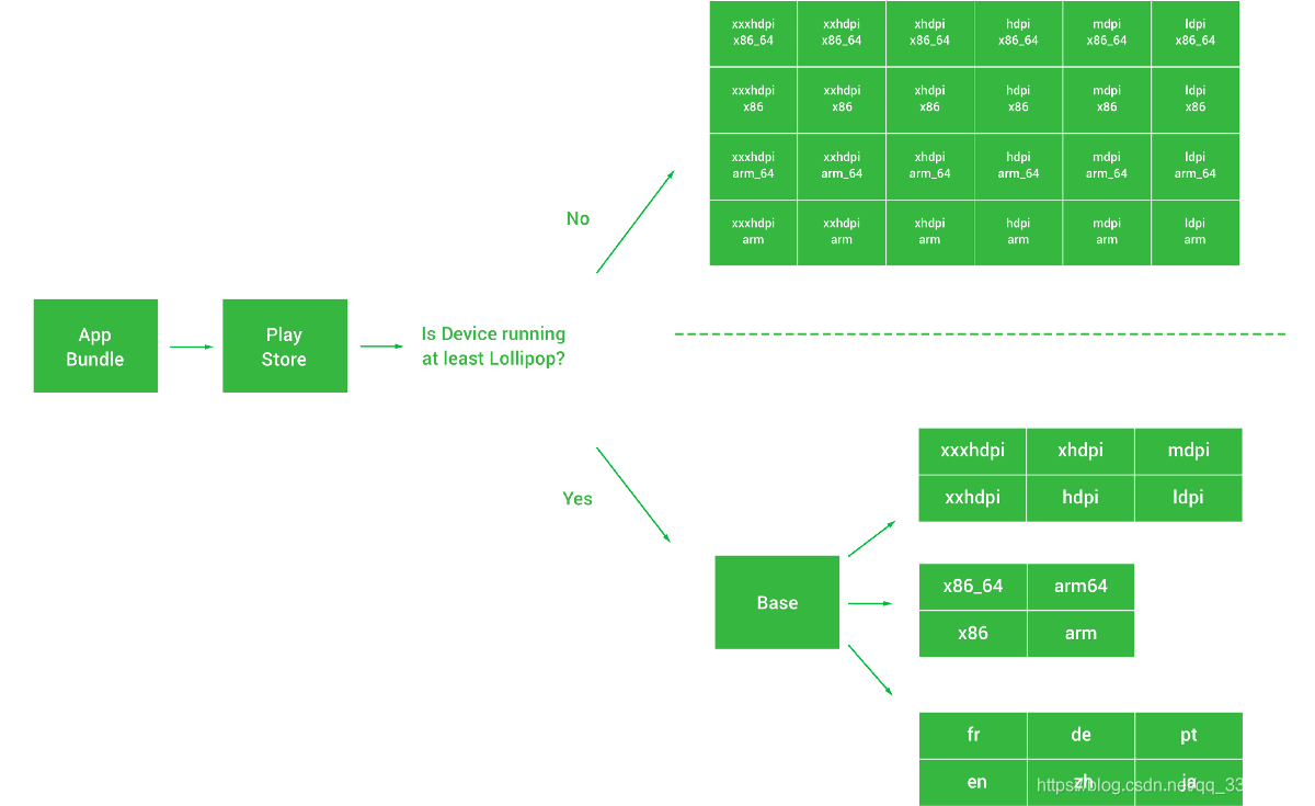 探索 Android App Bundle_app bundle explorer-CSDN博客