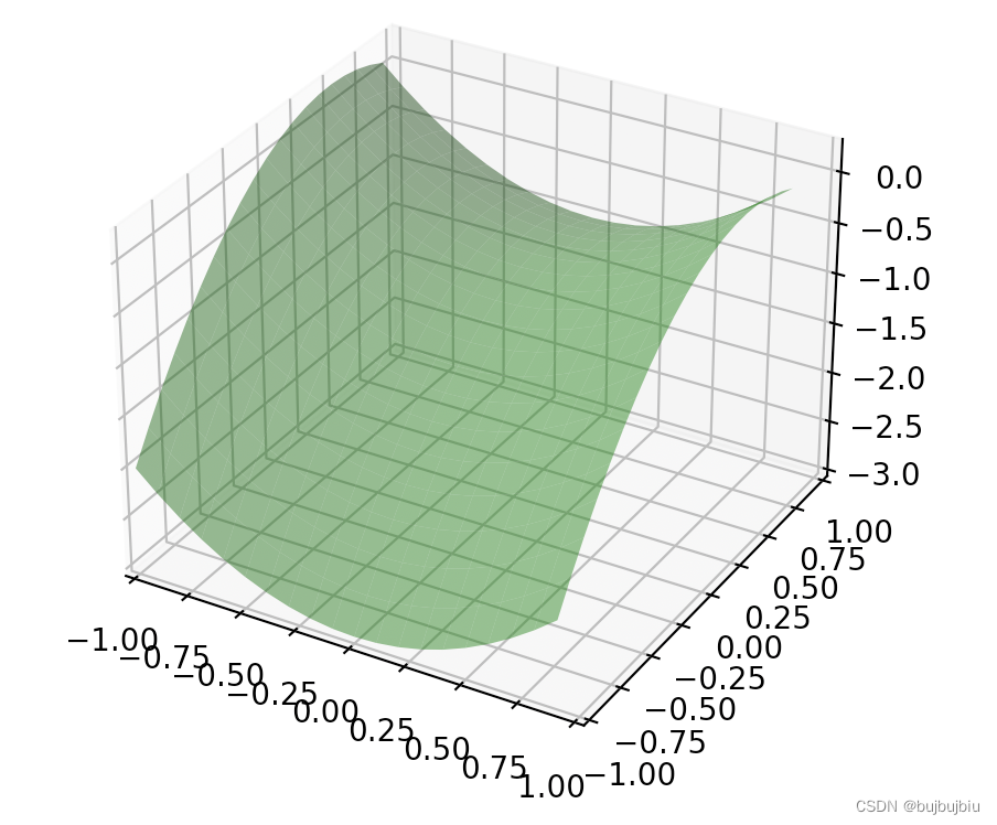 Genetic Programming遗传规划python库教程(gplearn和DEAP)_python gplearn 遗传规划 只能调用cpu吗-CSDN博客