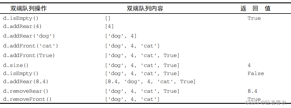 Python算法分析（二）_python peek-CSDN博客