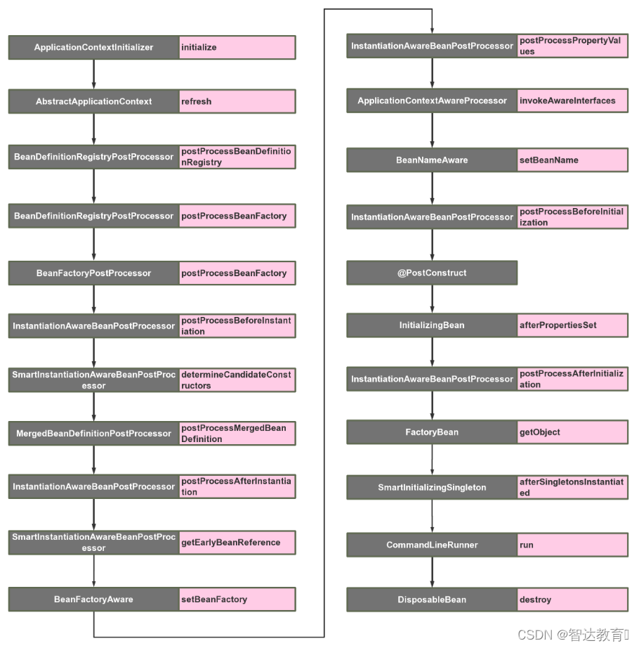 spring中的扩展点你都知道吗（涵盖几乎所有扩展点-及其使用方法）_spring扩展点-CSDN博客