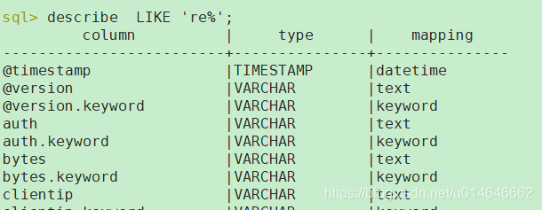 ElasticSearch SQL Commands入门_命令行es执行sql-CSDN博客
