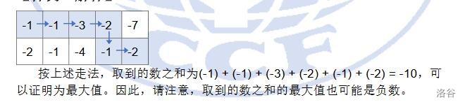 P7074 [CSP-J2020] 方格取数-CSDN博客