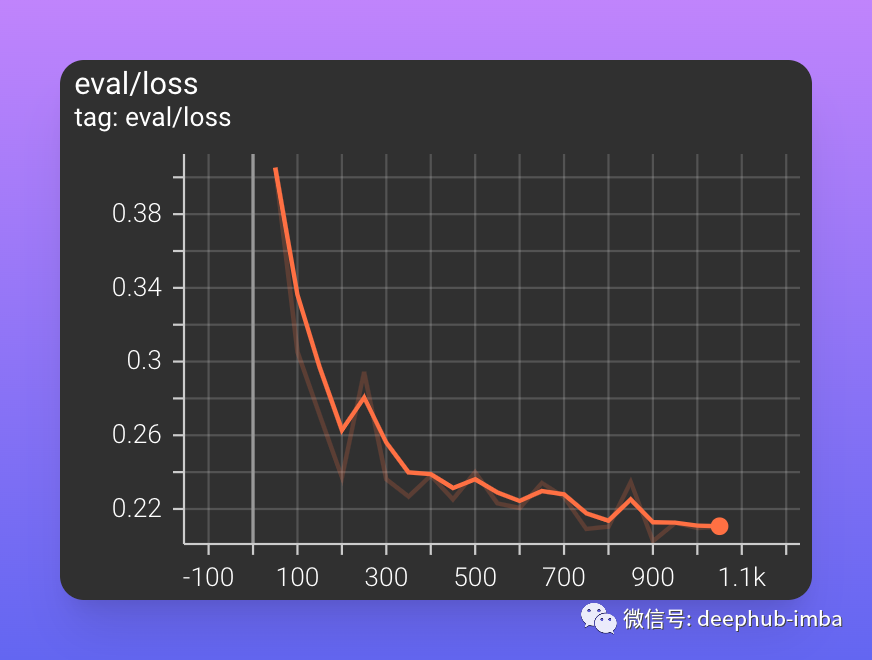 5分钟NLP：使用 HuggingFace 微调BERT 并使用 TensorBoard 可视化_5分钟nlp:huggingface 内置数据集的使用教程-CSDN博客