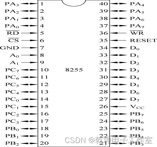 8255内部结构、外部引脚、工作方式和控制字-CSDN博客