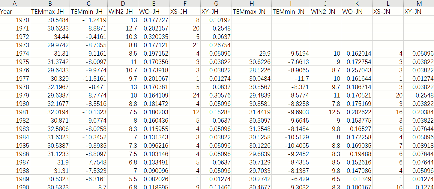 Python：如何统计特定返回周期下的GEV分布值和实际观测值的超越概率？_gev和cv值-CSDN博客