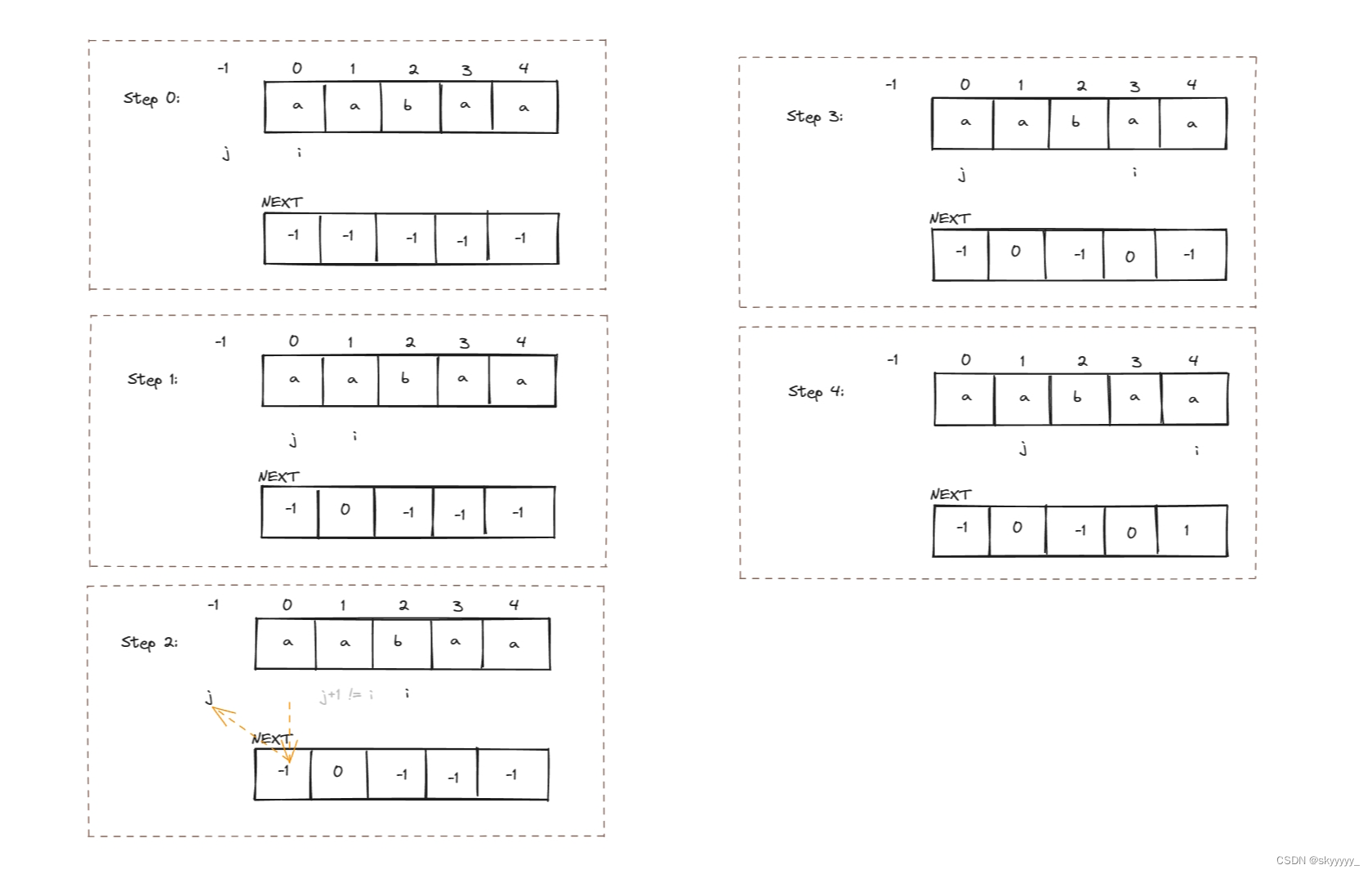 day 9 String 2 | 28 459-CSDN博客