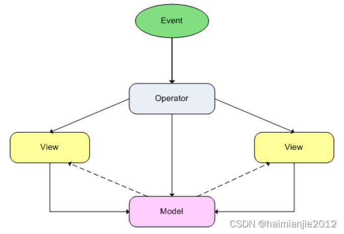 HOOPS/MVO技术概述_hoops selectmanager-CSDN博客