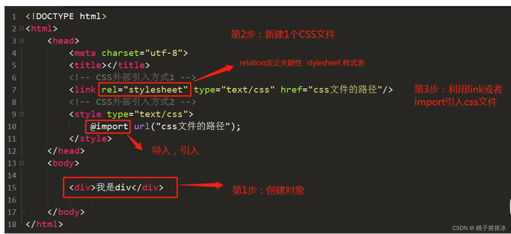 CSS--day01-CSDN博客