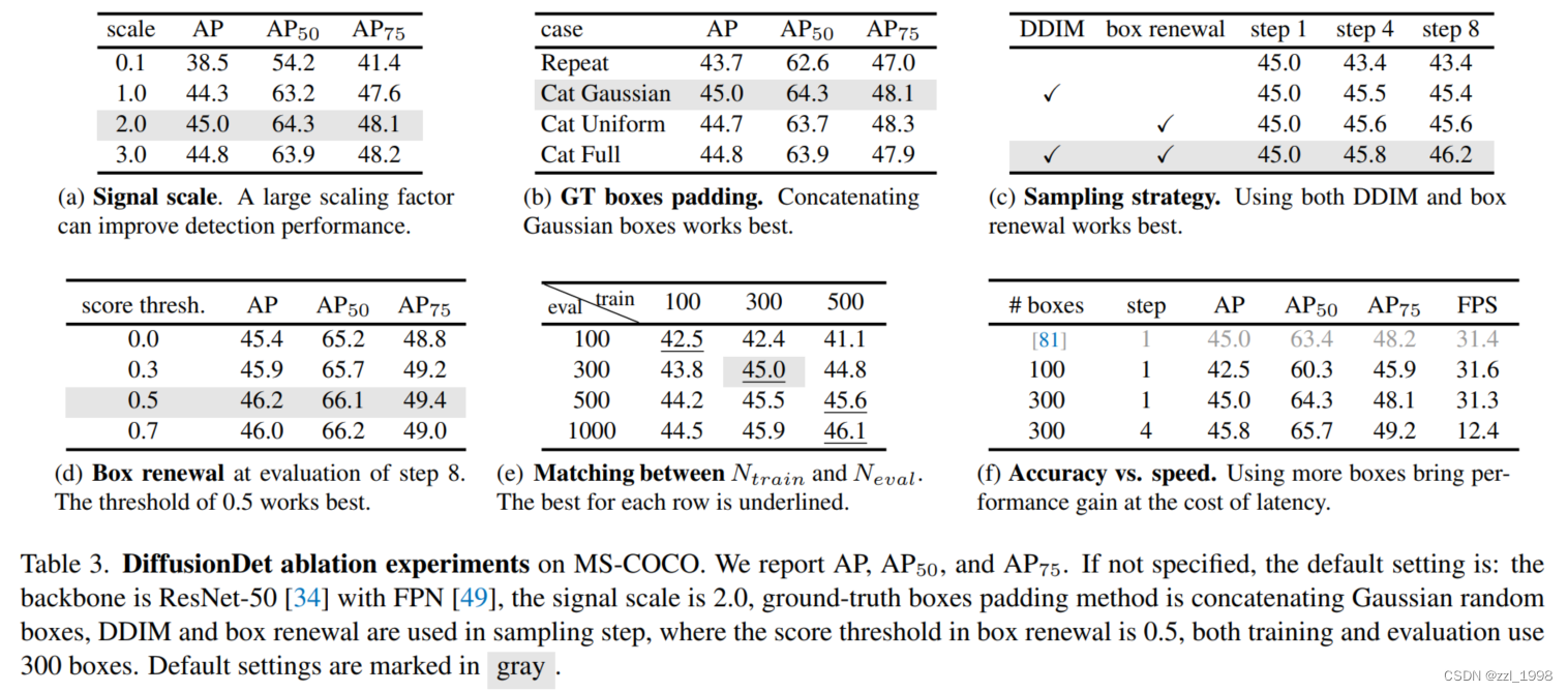 DiffusionDet: Diffusion Model for Object Detection-CSDN博客