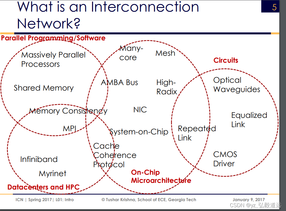 GEM5 Garnet官方教程：乔治亚理工课程-L01 简介-CSDN博客