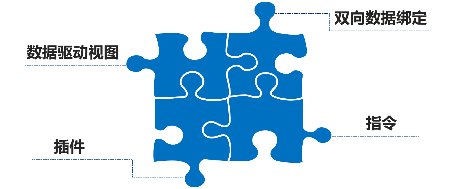 Vue.js前端开发零基础教学（一）_在前端开发中,一个优秀的框架可以帮助用户解决一些常见的问题,有助于高效地完成工-CSDN博客