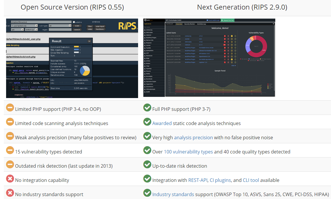 汉化版PHP代码审计工具rips_rips 汉化-CSDN博客