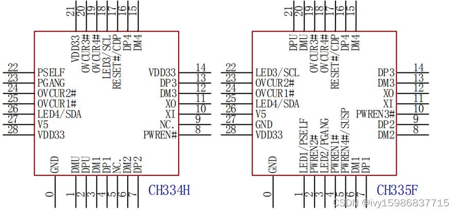 USB HUB控制器芯片 CH334/5_usb hub芯片-CSDN博客