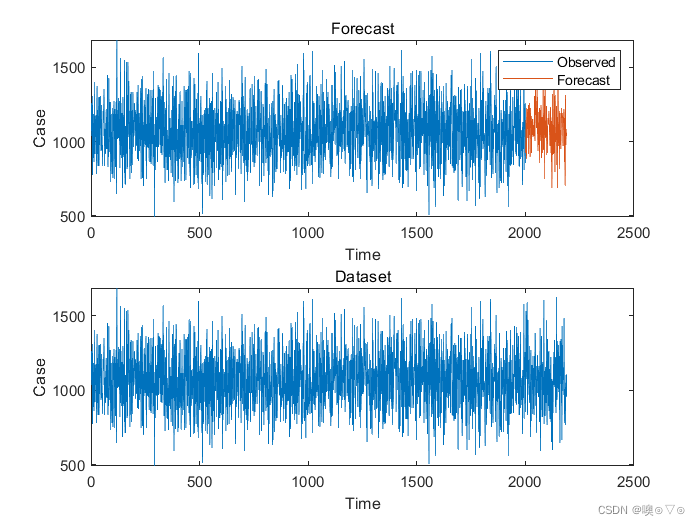 Lstm时间序列预测代码超通俗解释matlabmatlab Lstm Csdn博客 0735