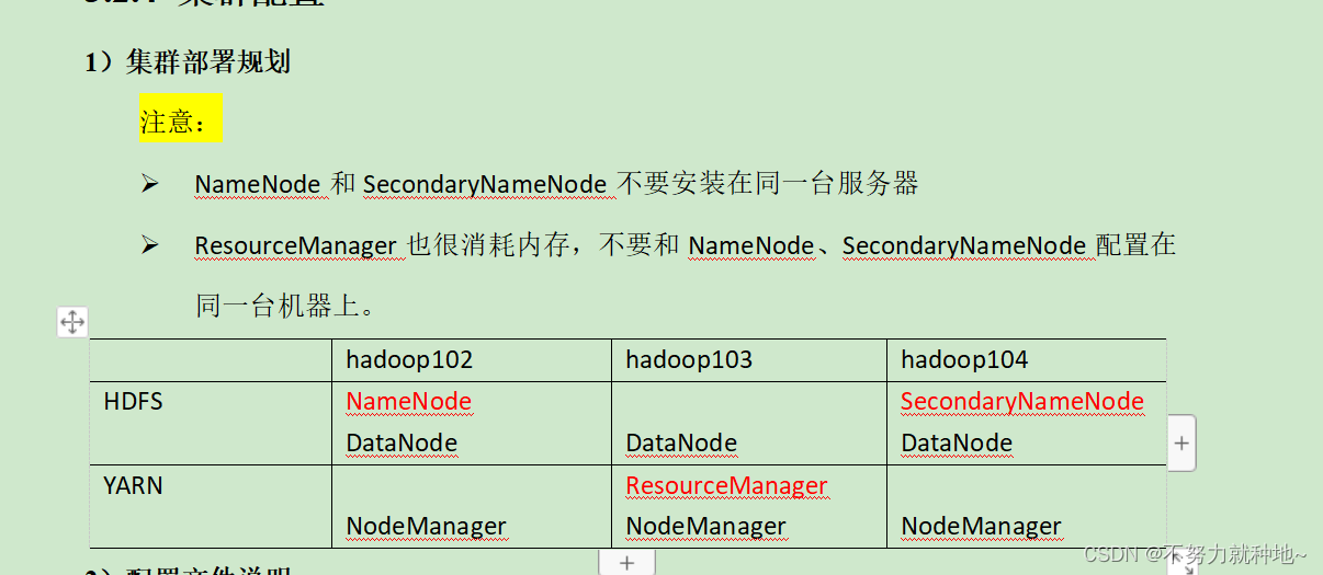 hadoop 大数据集群环境配置 配置hadoop配置文件 hadoop(七)_hadoop中resourcemanager和nodemanger配置-CSDN博客