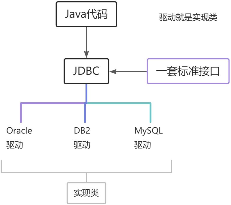 JDBC-CSDN博客