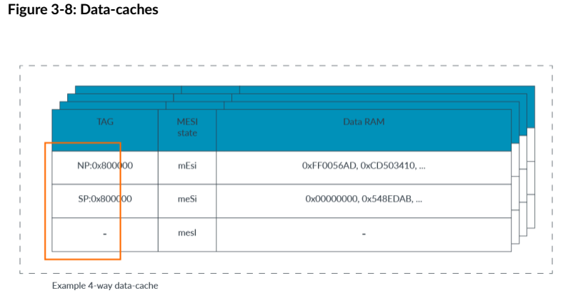 ARM A64架构TrustZone学习_arm trustzone-CSDN博客