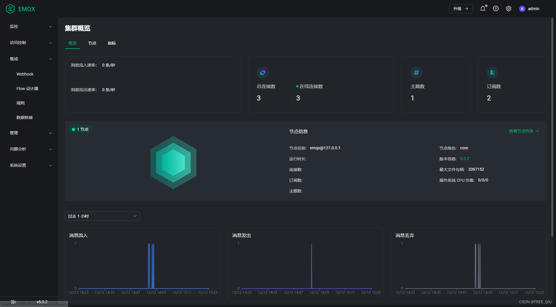 【EMQX】通过EMQX webhook实现转发消息到Python web服务器_emqxd的webhook-CSDN博客