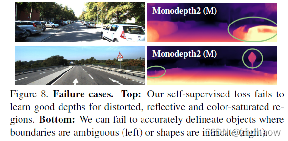 深度估计-01-Digging Into Self-Supervised Monocular Depth Estimation-CSDN博客
