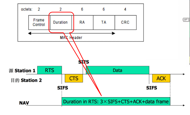 无线网络技术期末复习_无线网络的基本组成要素通常包含哪些-CSDN博客