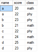 Pivot 和 Unpivot-CSDN博客