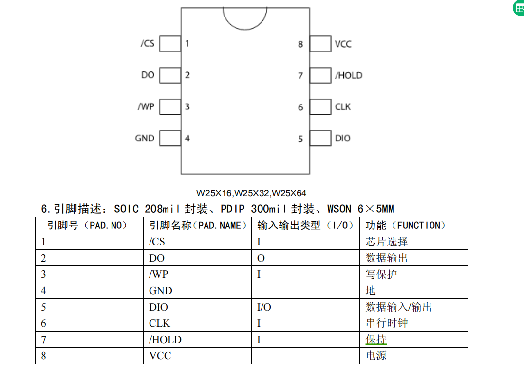 stm32读写w25qxx_w25q32-CSDN博客