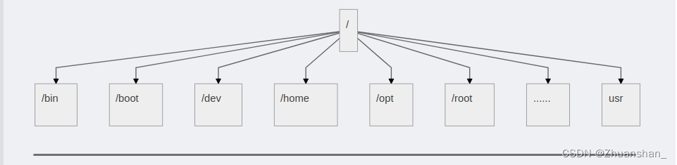 Linux(ubuntu)命令总结_ubuntu lsattr-CSDN博客