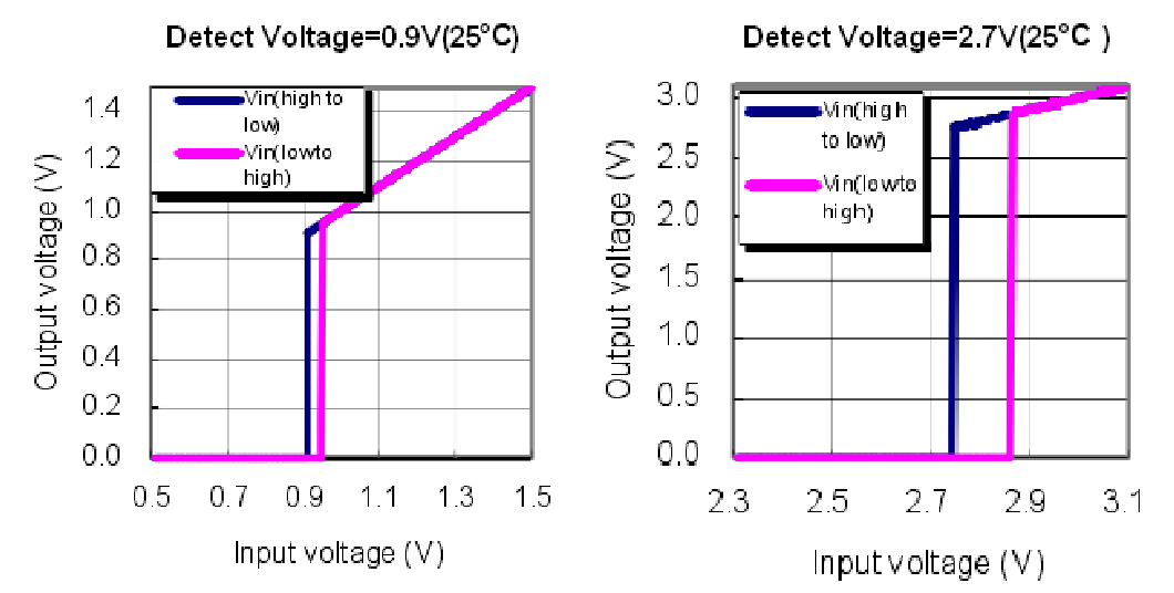 TX61C系列CMOS电压检测器：低功耗设计与应用-CSDN博客