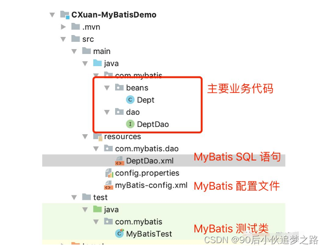 面试官问你MyBatis SQL是如何执行的？把这篇文章甩给他_面试问怎么运用mybatis-CSDN博客