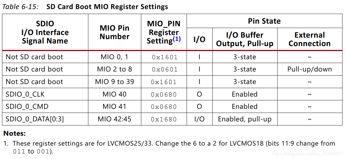 zynq中的BootROM_mtk bootrom sram-CSDN博客