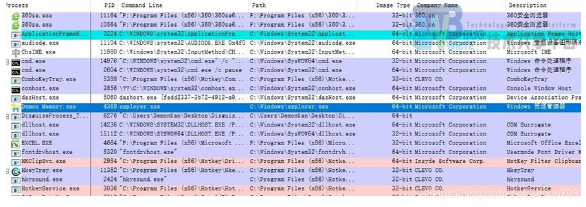 C++ 修改指定进程 PEB 中路径和命令行信息实现进程伪装_ntqueryinformationprocess peb-CSDN博客