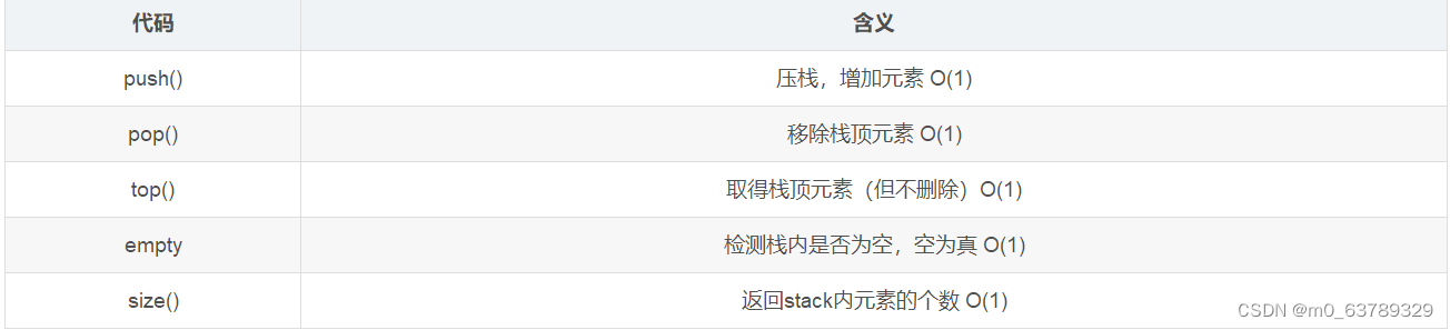 day10 225.用队列实现栈；232.用栈实现队列-CSDN博客