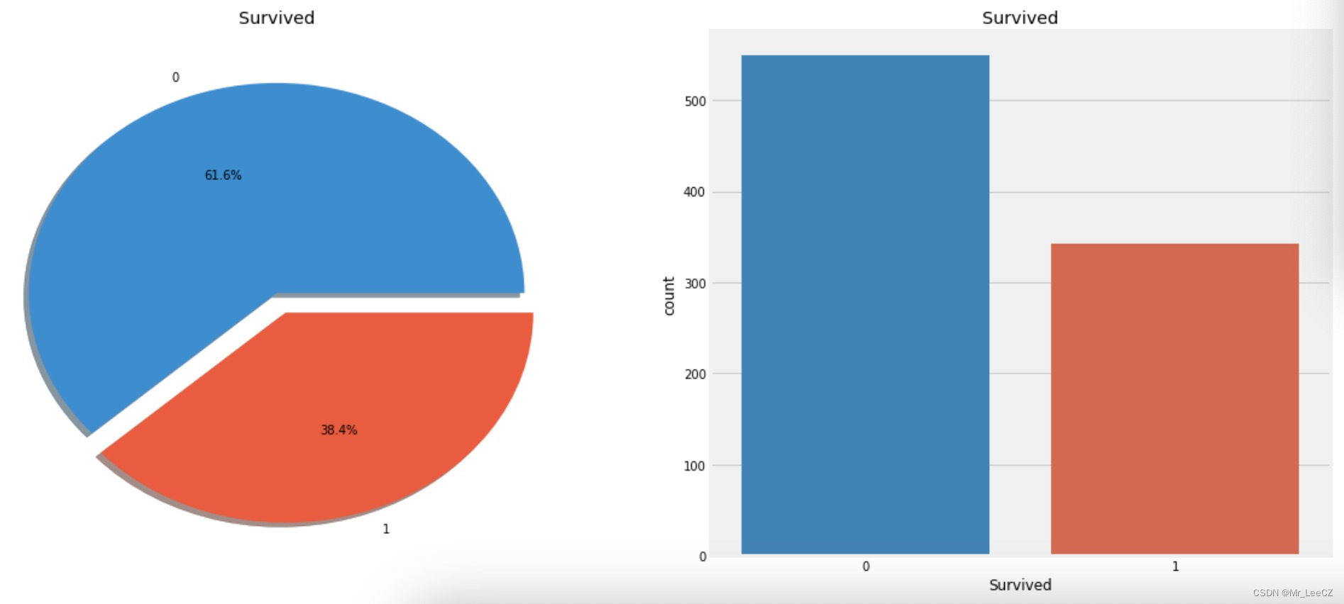 数学建模与数据分析 3 面向数据的特征提取方法 探索性数据分析数学建模如何得到标志性特征 Csdn博客