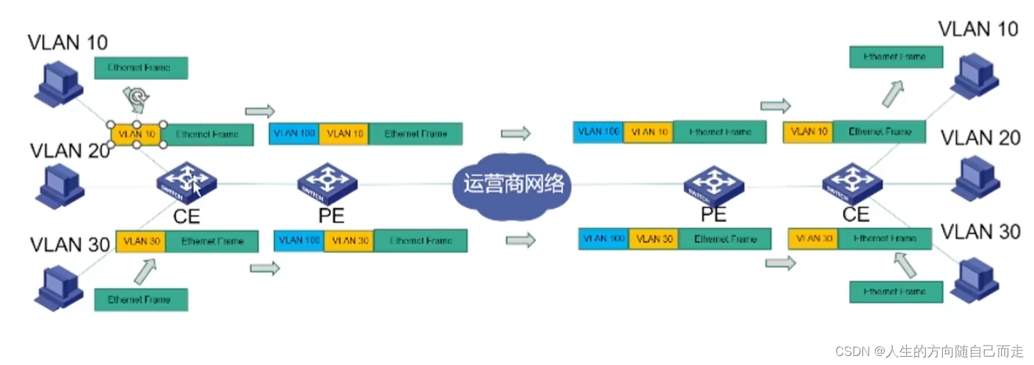 19 QinQ技术（Vlan两层封装）_qinq是什么意思-CSDN博客