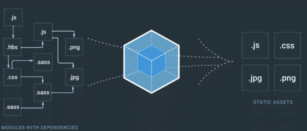 webpack入门介绍（webpack 3.X）_webpack 版本-CSDN博客