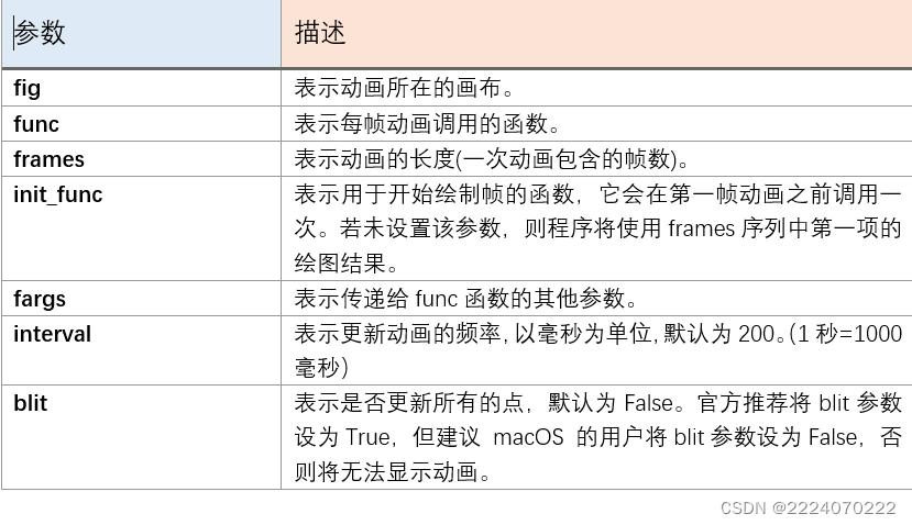 使用animtaion绘制3d动图python Animationfuncanimation 3d Csdn博客