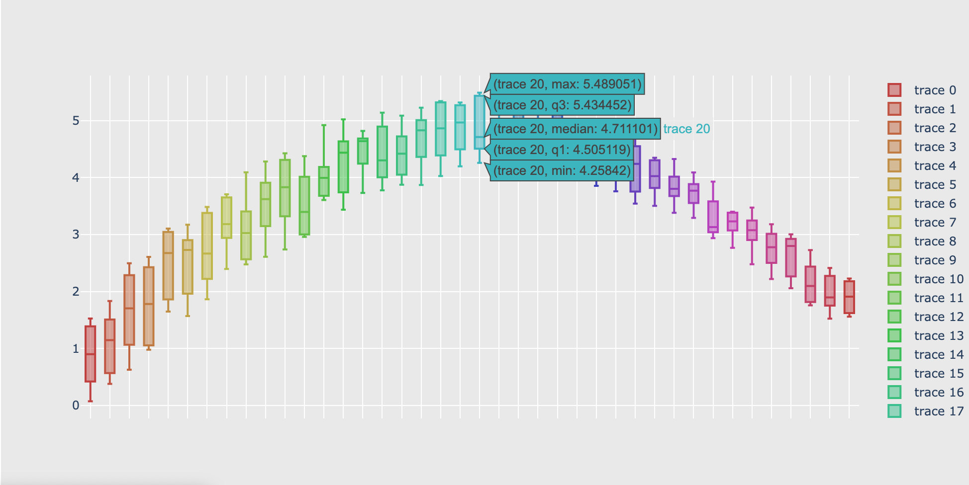 可视化神器Plotly玩转箱形图_ploty箱线图-CSDN博客