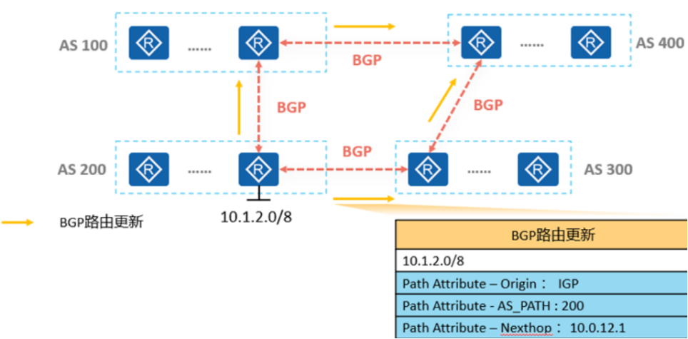 BGP基础：路由协议的革新与自治系统管理-CSDN博客