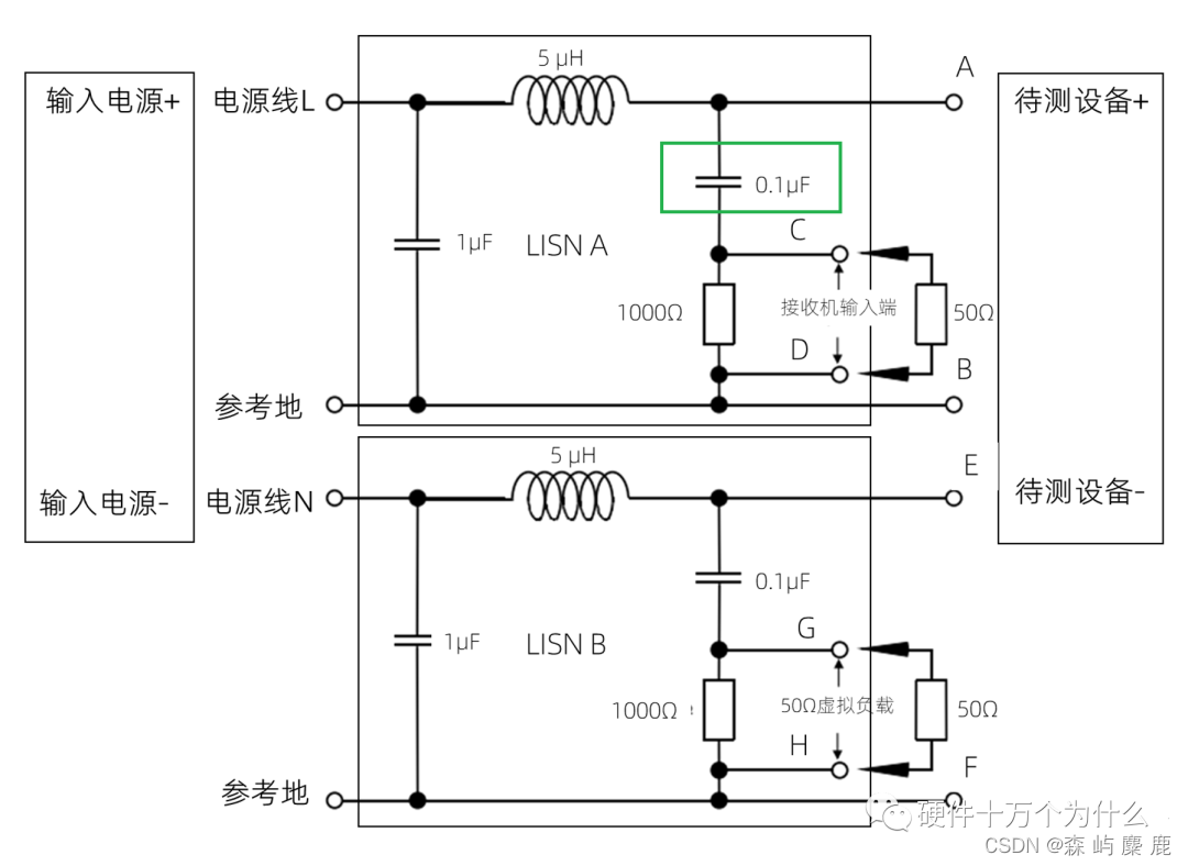 LISN到底是啥？干啥用的？-CSDN博客