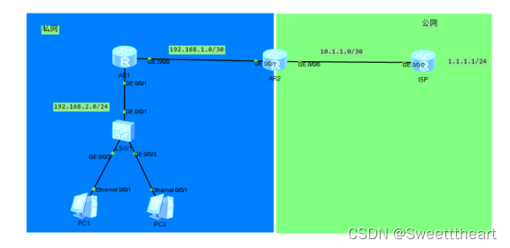 ACL与NAT技术详解-CSDN博客