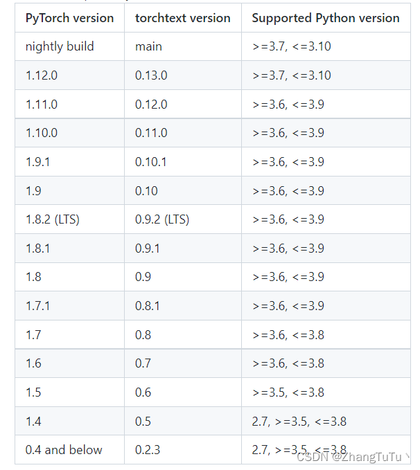 pytorch常见问题整理与解决方法_attributeerror: module 'torchtext' has no attribut-CSDN博客