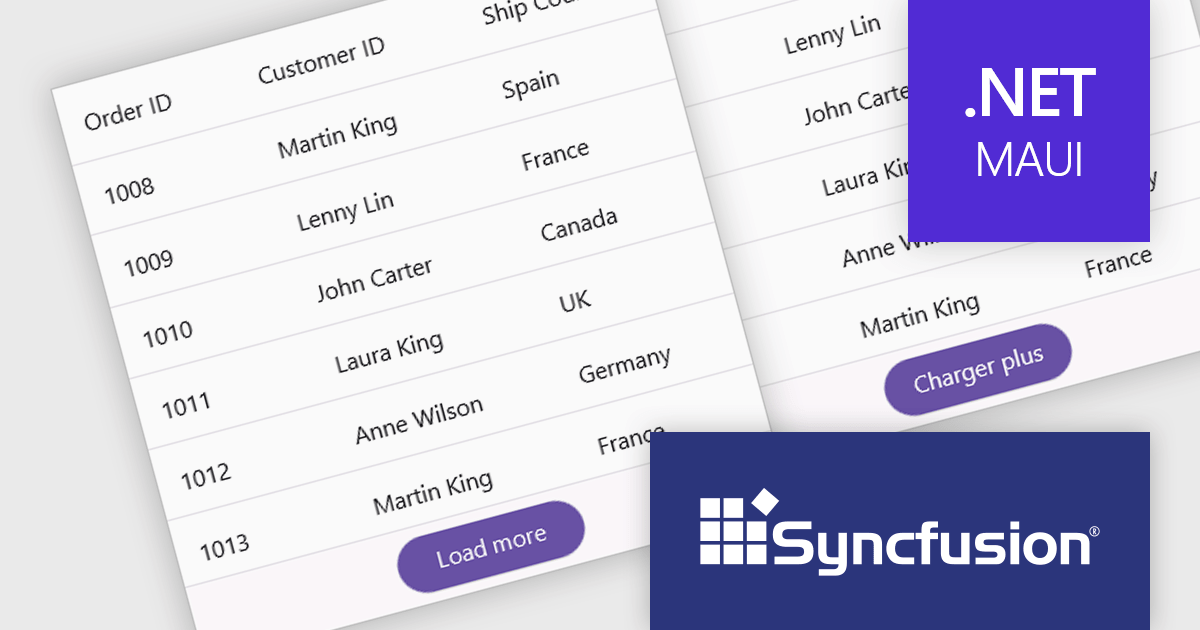 为全球受众本地化您的网络项目-Syncfusion Studio .NET MAUI_syncfusion essential studio-CSDN博客