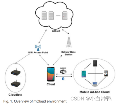 【论文阅读】mCloud: A Context-Aware Offloading Framework for Heterogeneous Mobile Cloud_mcloud-infra介绍 ...