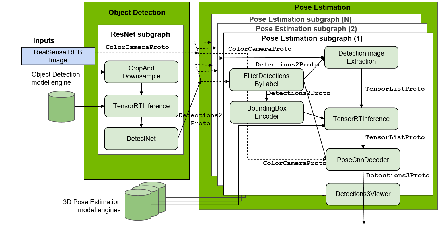39.Isaac教程--使用 Pose CNN 解码器进行 3D 物体姿态估计_isaac贴图-CSDN博客