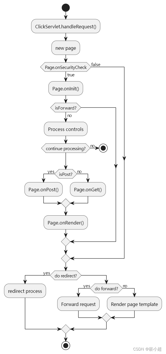 【计算机基础】通过插件plantuml，实现在vscode里面绘制状态机计算机基础 Csdn专栏 