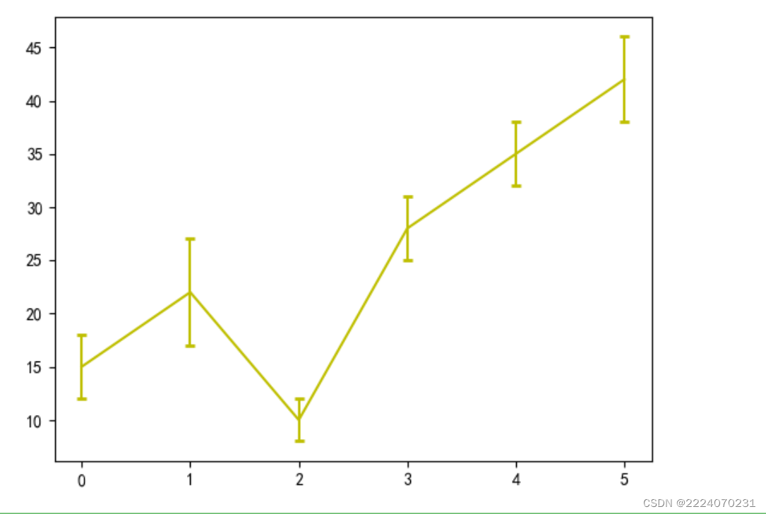 plot函数中的fmt传参和**kwarys传参_plt.errorbar fmt-CSDN博客